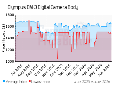 Olympus OM-3 Digital Camera Body Best UK Price - Compare Prices Here ...
