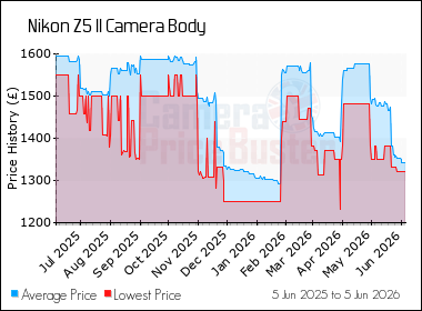 Nikon Z5 II Camera Body Best UK Price - Compare Prices Here - UK Stock