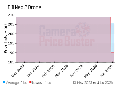 DJI Neo 2 Drone Best UK Price - Compare Prices Here - UK Stock