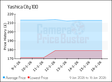 Yashica City 100 Best UK Price - Compare Prices Here - UK Stock
