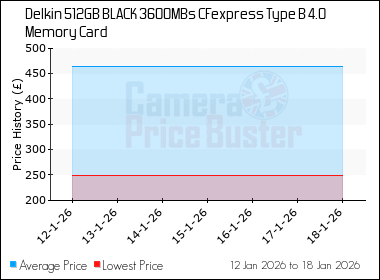 Delkin 512GB BLACK 3600MBs CFexpress Type B 4.0 Memory Card Best UK ...