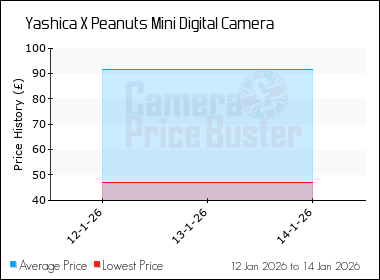 Yashica X Peanuts Mini Digital Camera Best UK Price - Compare Prices ...