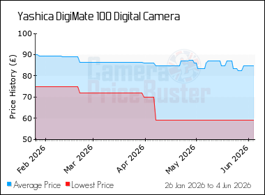 Yashica DigiMate 100 Digital Camera Best UK Price - Compare Prices Here ...