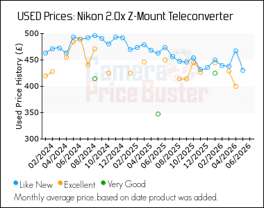 Used Nikon 2.0x Z-Mount Teleconverter - Compare 4 Used Prices From £419.00
