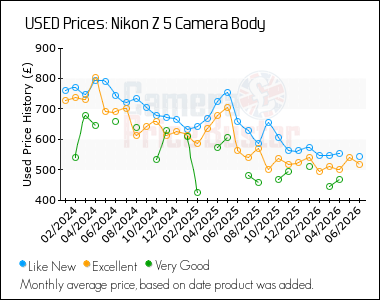 Used Nikon Z 5 Camera Body - Compare 3 Used Prices From £529.00