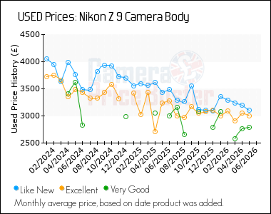 Used Nikon Z 9 Camera Body - Compare 8 Used Prices From £2049.00