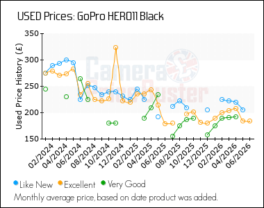 GoPro HERO11 Black Best UK Price - Compare Prices Here - UK Stock