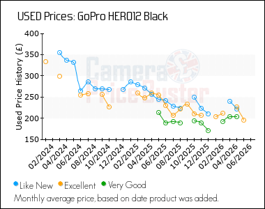GoPro HERO12 Black Best UK Price - Compare Prices Here - UK Stock