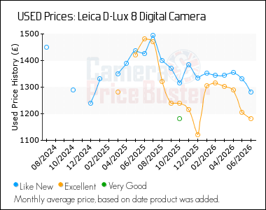 Used Leica D-Lux 8 Digital Camera - Compare 2 Used Prices From £1159.00