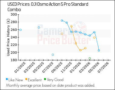 DJI Osmo Action 5 Pro Standard Combo Best UK Price - Compare Prices ...