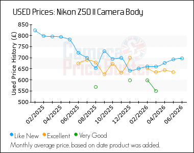 Used Nikon Z50 II Camera Body - Compare 2 Used Prices From £699.00