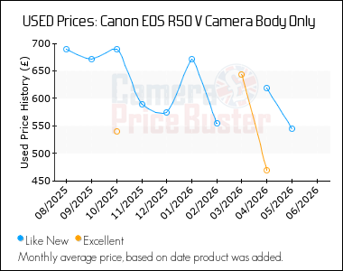 Used Canon EOS R50 V Camera Body Only - Compare Used Prices