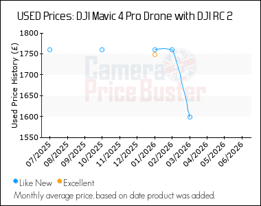 DJI Mavic 4 Pro Drone with DJI RC 2 Best UK Price - Compare Prices Here ...