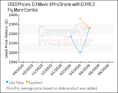 DJI Mavic 4 Pro Drone with DJI RC 2 Fly More Combo Best UK Price ...