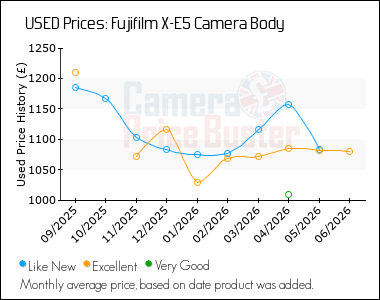 Used Fujifilm X-E5 Camera Body - Compare 2 Used Prices From £1084.00