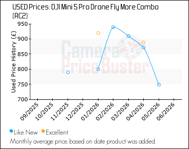 Used DJI Mini 5 Pro Drone Fly More Combo (RC2) - Compare Used Prices